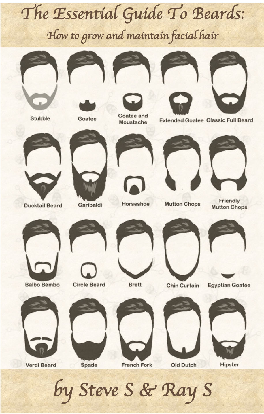 The Essential Guide to Growing and Maintaining Beards Book – The Beard ...